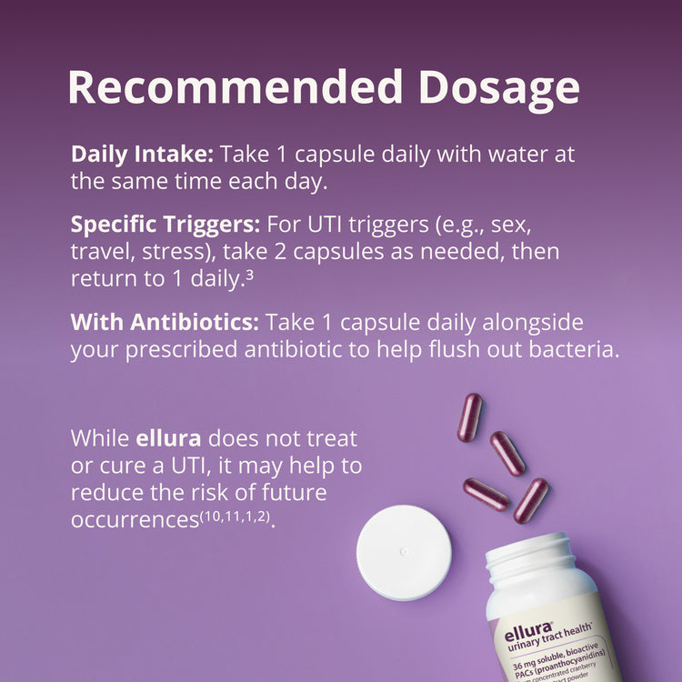 ellura® Urinary Tract Supplement — Buy Now