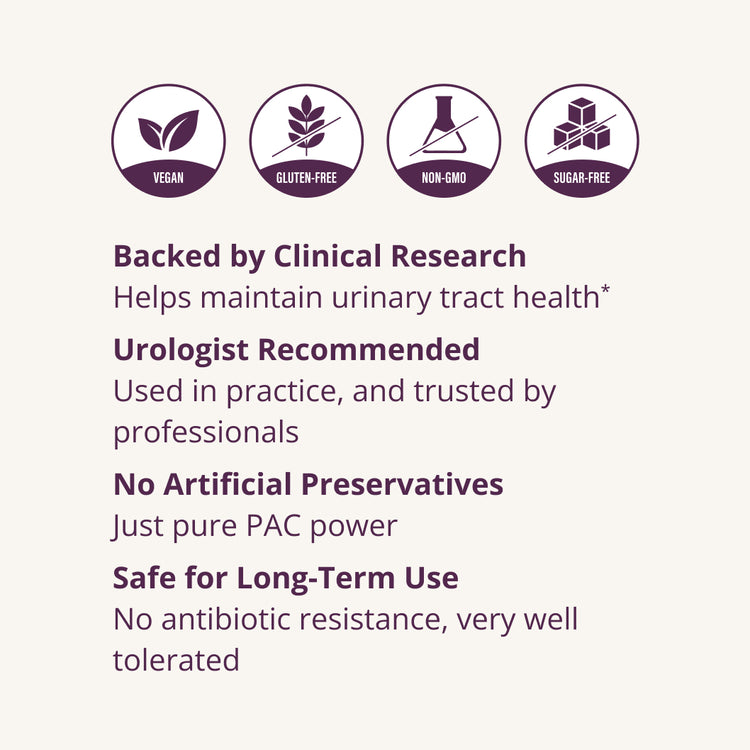 ellura® Urinary Tract Supplement — Buy Now
